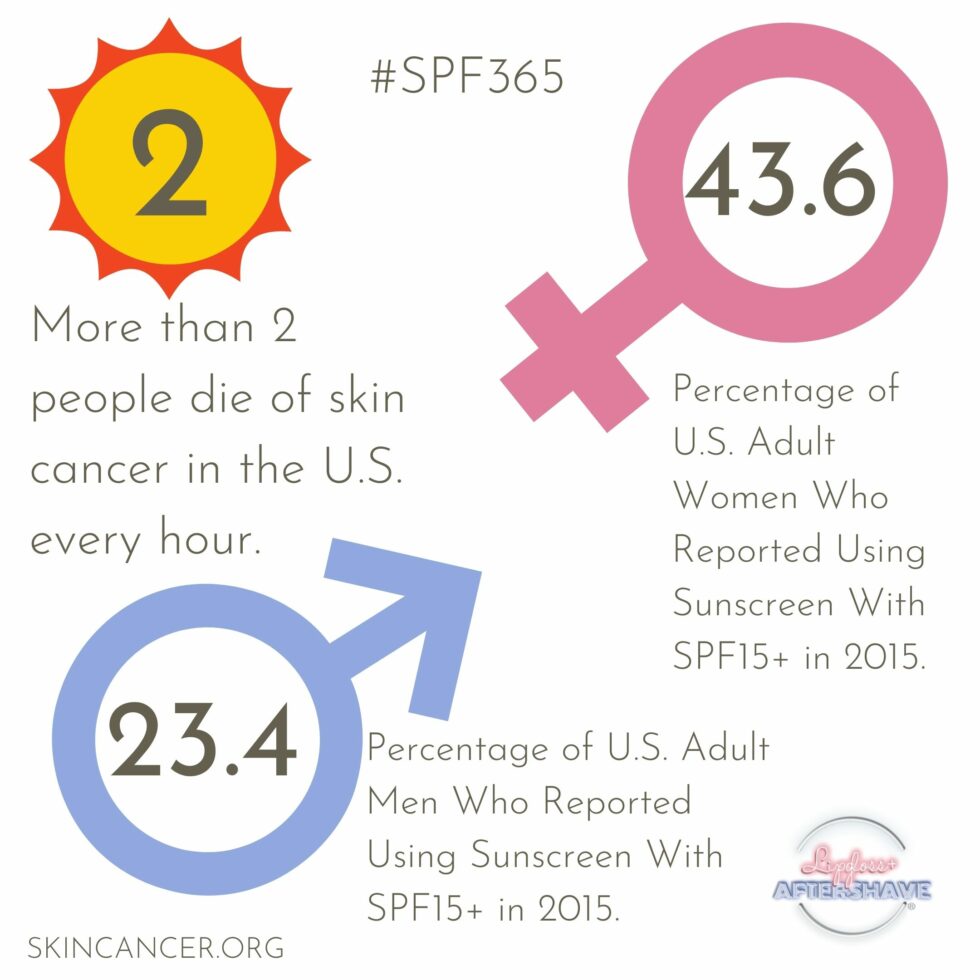 20 Effective Sun Protection Products You Can Trust