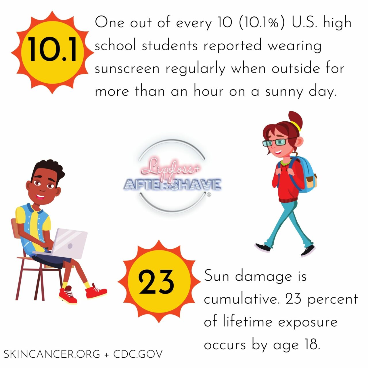 20 Effective Sun Protection Products You Can Trust